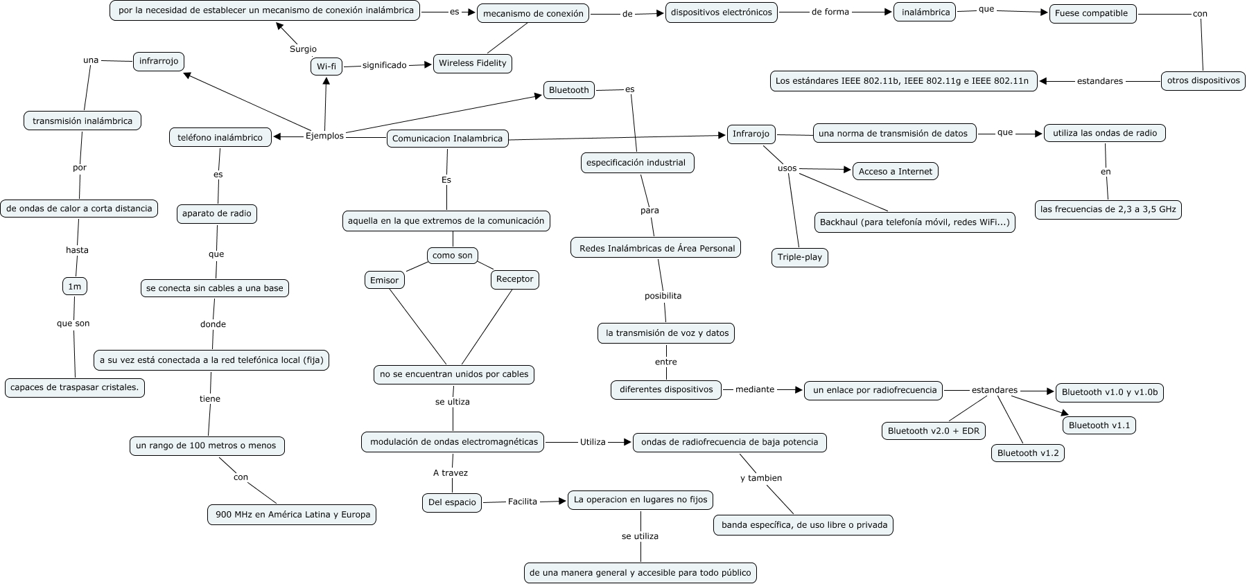 SALA_1_PC22_Sin Título 2